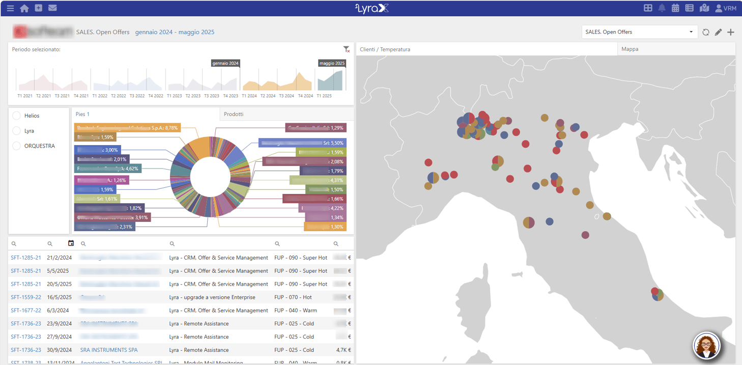 Da grafici a risorse strategiche: il valore delle dashboard di LyraX